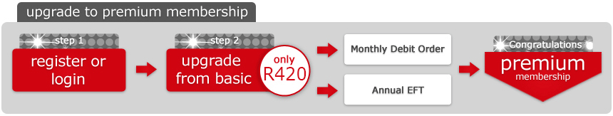 Harmony Procurement Portal - Procurement Portal Community